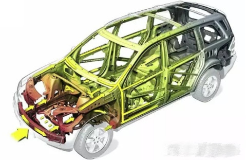 What Steels Are Used In Cars | SteelHub